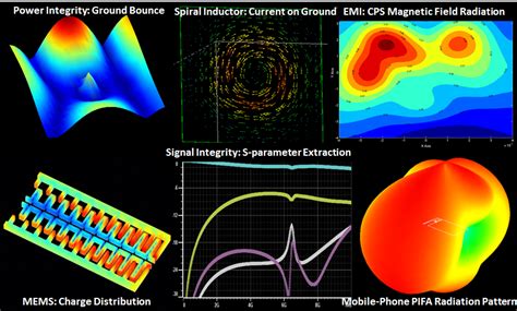 E8 202 Computational Electromagnetics