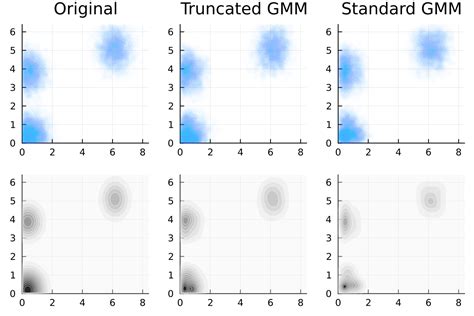 truncated guassian mixtures — truncated gaussian mixtures 0 1 documentation
