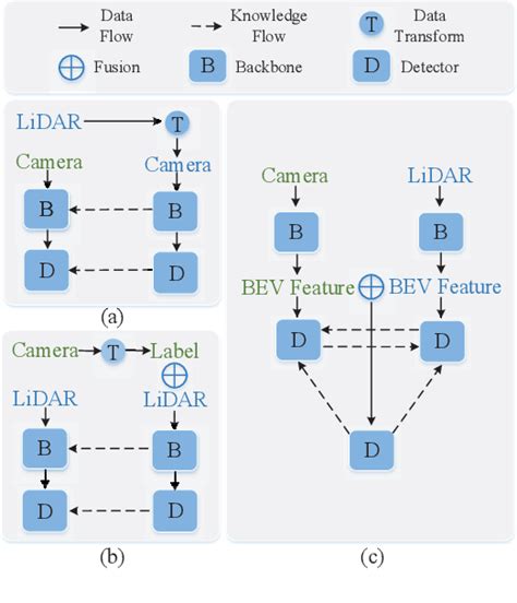 Figure 1 From Unidistill A Universal Cross Modality Knowledge