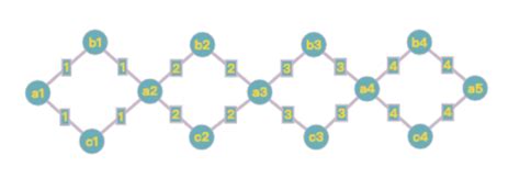 Graphs Is The Number Of Shortest Paths Between Every Two Vertices At