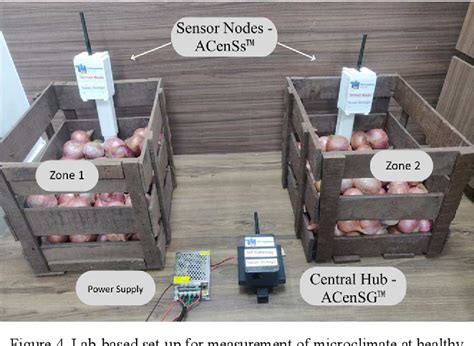 Figure From Iot Based Efficient Storage System For Sustainable