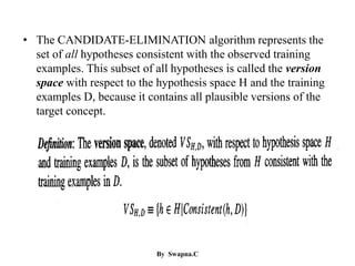 Concept Learning And Candidate Elimination Algorithm Ppt