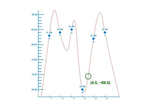 Polynomial Commitments Inevitable Ethereum