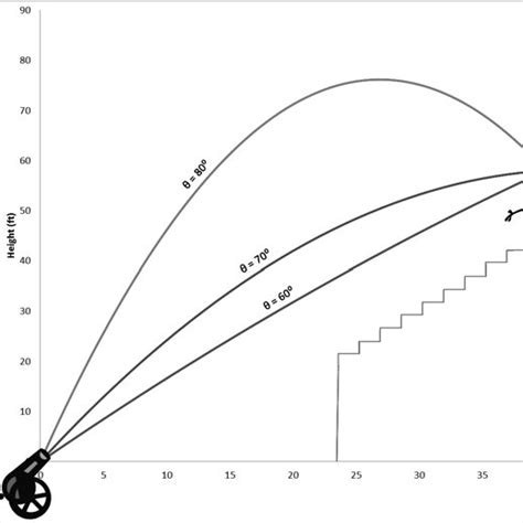 2 Design Process Map Design Process Map From Engineering Design A