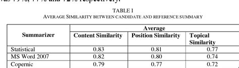 Table I From Improvement Of Email Summarization Using Statistical Based