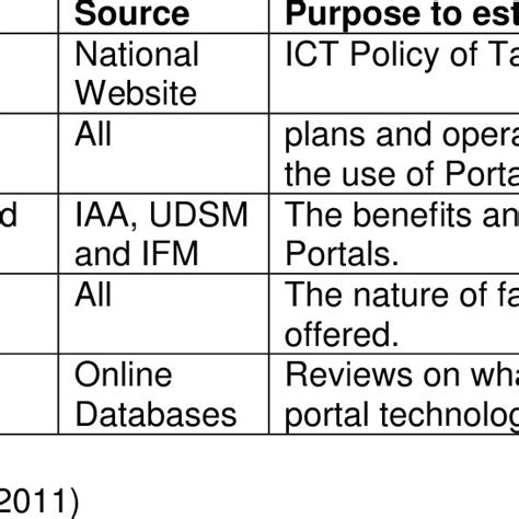 2 Documentary Review Sources Download Table