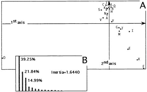 Graphical Plot Of The Pca Of The 21 Immunoassay Kits For Cea