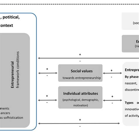 gem conceptual framework source gem 2017 download scientific diagram