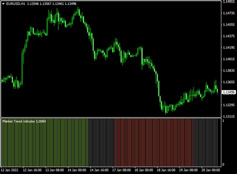 Precise Forex Market Trend Indicator MT4