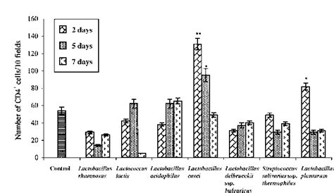 Italian Rye Grass Pollen Extract 50 Mgml Injectable Solution Semantic Scholar