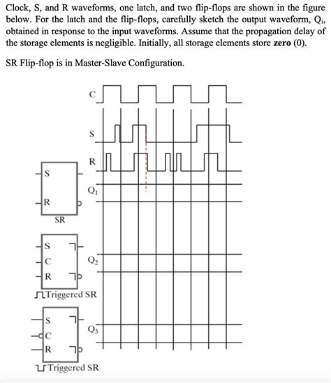Solved Clock S And R Waveforms One Latch And Two
