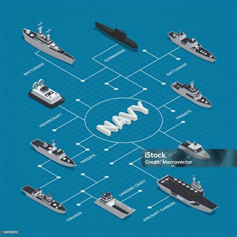 Military Boats Isometric Flowchart Stock Illustration Download Image