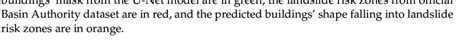 U Net Model Performance Metrics Considering Different Loss Functions
