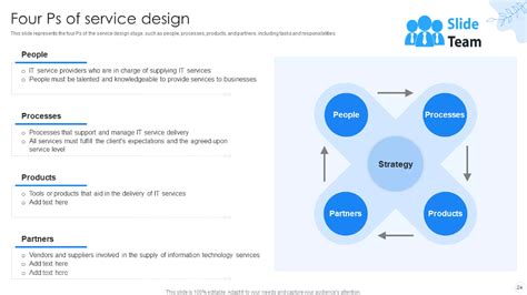 Itil Powerpoint Presentation Slides Ppt