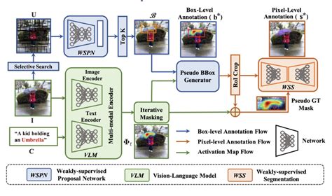 salesforce ai researchers introduce mask free ovis an open vocabulary
