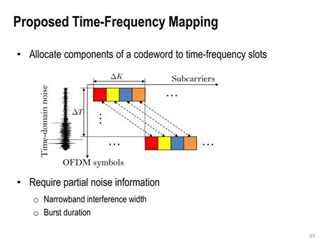 Ppt Robust Transceivers To Combat Impulsive Noise In Powerline Communications Powerpoint