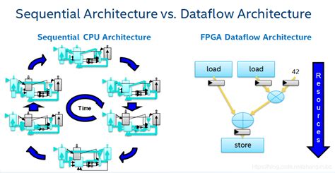 fpga in deep learning introduction fpga deep learning csdn博客