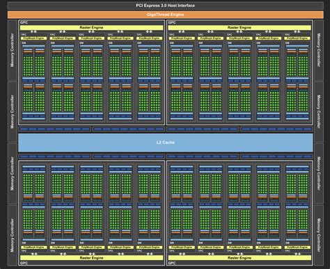 Gpus Graphics And Rays