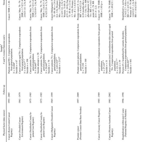 Population Based Studies Download Table
