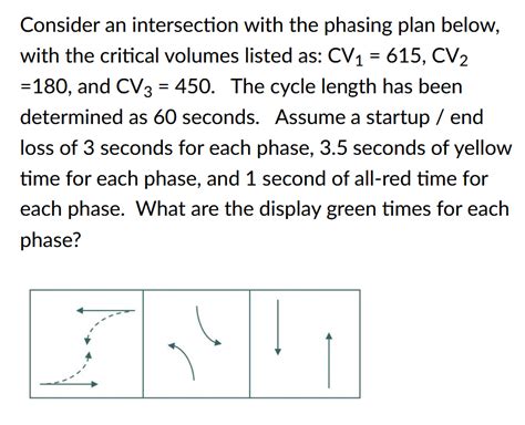 Solved Consider An Intersection With The Phasing Plan Below