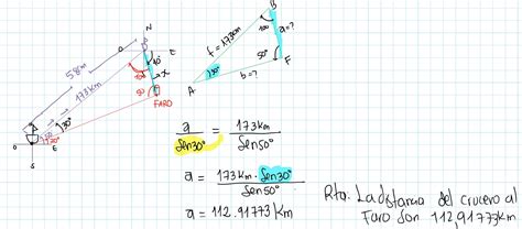 Ejemplos Gráficos Para Entender Los Teoremas Del Seno Y Coseno