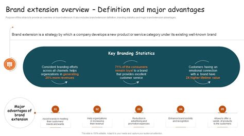 Guide For Brand Brand Extension Overview Definition And Major