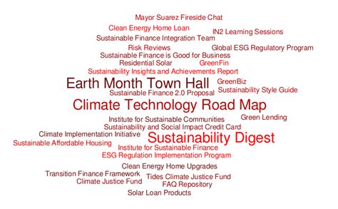 Untitled Word Cloud Worditout