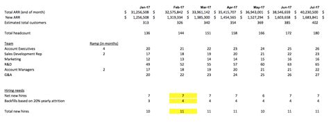 Creating A Dynamic Headcount Plan Greenhouse