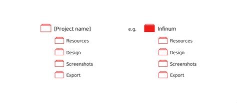 designer woes how to name files and where to put them infinum