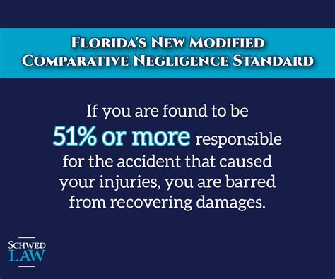 Schwed Law Schwed Adams And Mcginley Pa On Linkedin Schwedlawfirm
