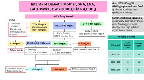 Hypoglycemia For Nurse Pdf Disorders Of Endocrine Pancreas Endocrine Pancreas