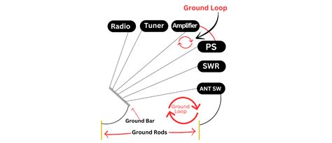 Daisy Chain Ground Dont Do It Ham Shack Reviews