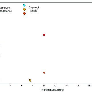 Well Log Analysis Results Variation Of The Dynamic Elastic Modulus In