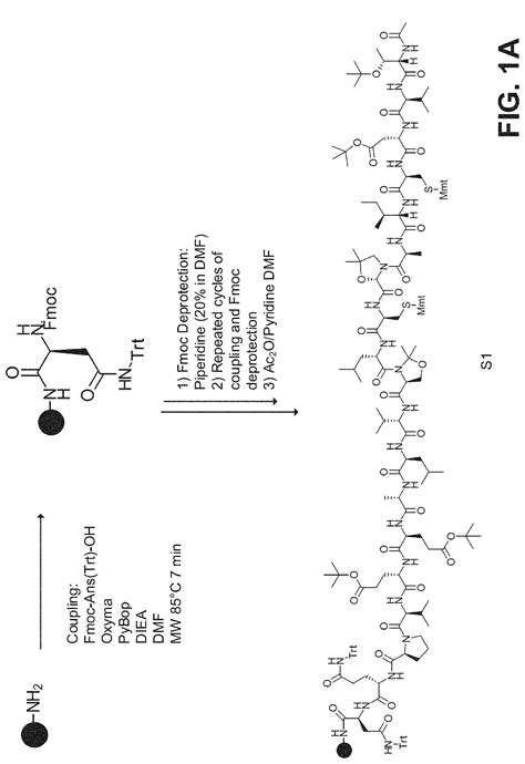 Bis Thioether Stapled Peptides As Inhibitors Of Prc2 Function Eureka Patsnap