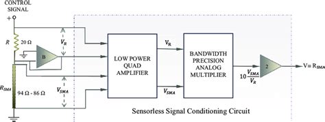 signal conditioning circuit download scientific diagram