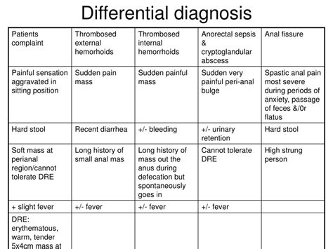PPT Perianal Mass PowerPoint Presentation Free Download ID 5732471