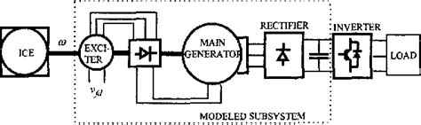 Figure 2 From A Simplified Model Of A Variable Speed Synchronous Generator Loaded With Diode