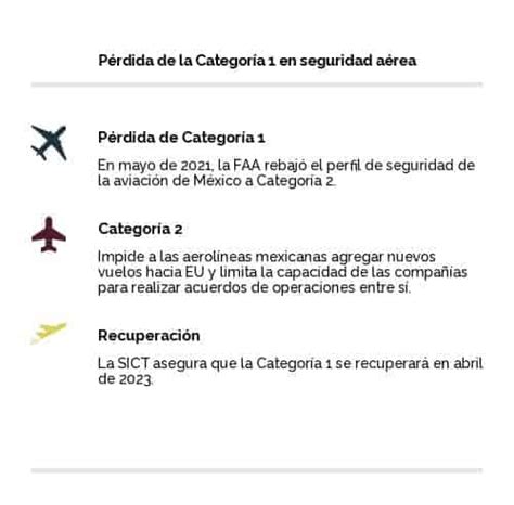 Volaris Augura Regreso De México A Categoría 1 En Próximos Meses