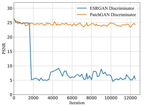 Ablation Study Of Patchgan Discriminator Download Scientific Diagram
