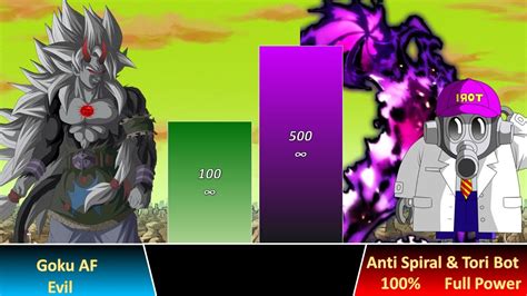 Goku Af Vs Tori Bot And Anti Spiral Power Level Youtube