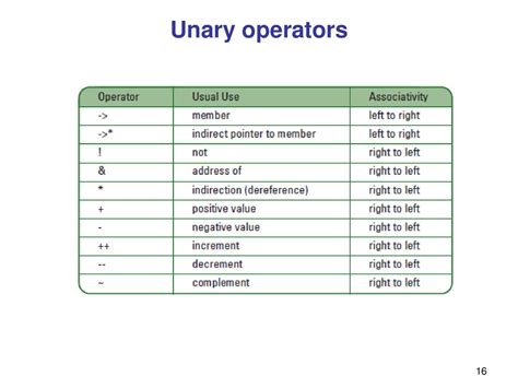 Chapter 6 Understanding Friends And Overloading Operators Ppt Download