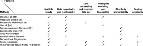 Qualitative Comparison Between The Proposed Flexible Download Table