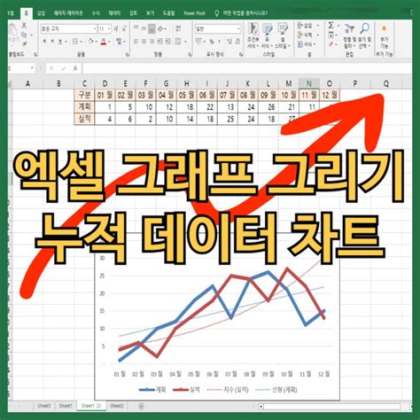 엑셀 누적 꺾은선 그래프 그리기 누적 데이터 차트 네이버 블로그