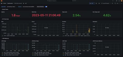 Prometheusand Grafana