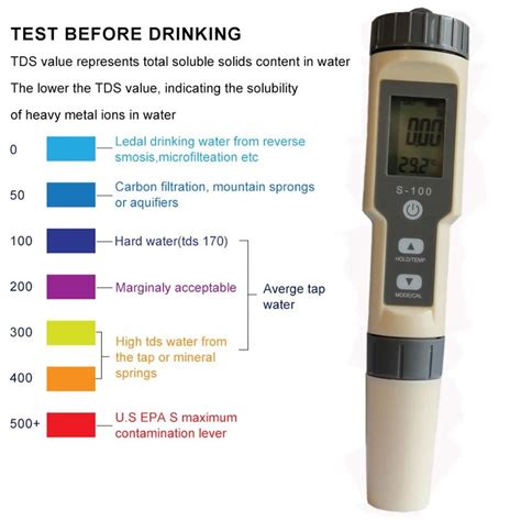Portable Conductivity Meter Multi Salinity Ec Tds Temperature In Meter Pen Buy