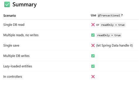 Hibernate Lazyinitializationexception Solutions By Paul Ravvich