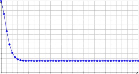 The Classification Algorithm For 50 Iterations Download Scientific