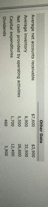 Solved Ignment Es Problem 13 5a Suppose Selected Financial