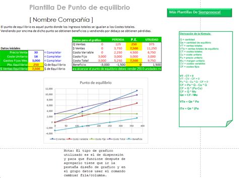 Punto De Equilibrio En Excel Plantilla Siempre Excel