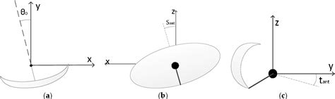 Figure 1 From Complete Systematic Error Model Of Ssr For Sensor